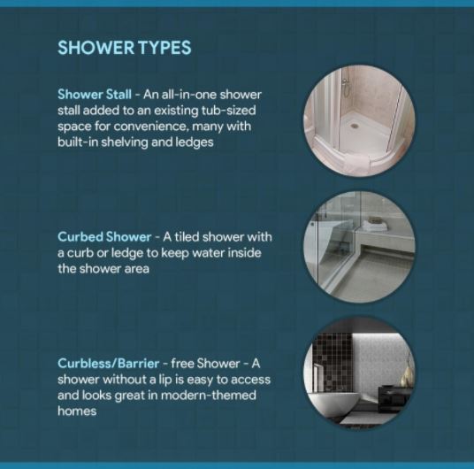 Shower Types Useful Home Improvement Tips